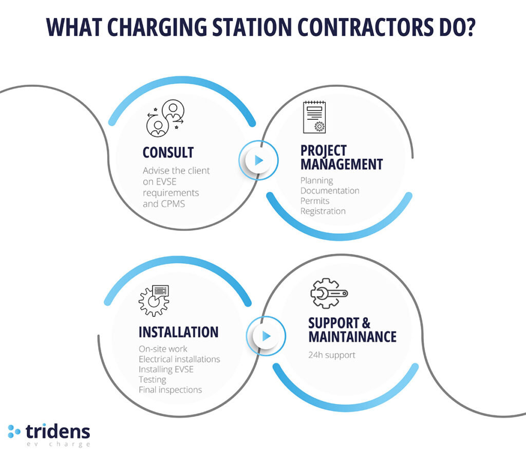 What are EV Charging Station Contractors? - Tridens