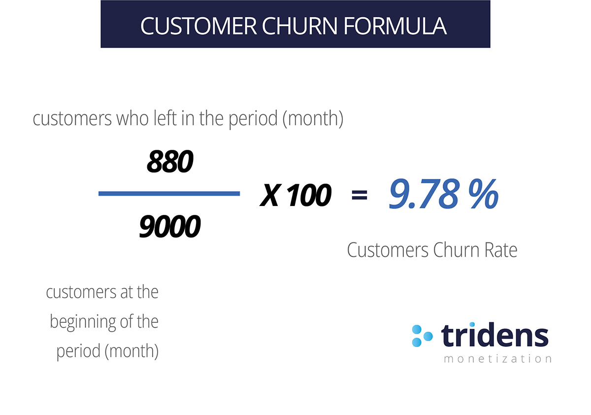 What is Customer Churn and Churn Rate?