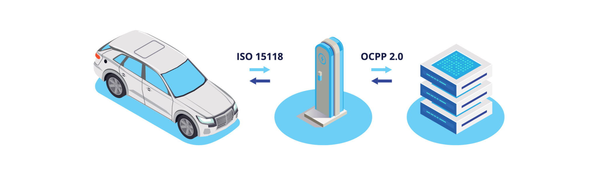 Smart EV Charger: The Ultimate Guide