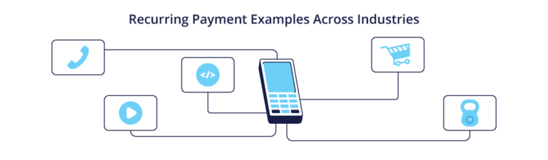 7 Recurring Payment Examples for Businesses in 2024