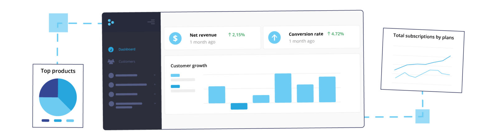 SaaS Subscription Billing Software 2024 (5 Examples)