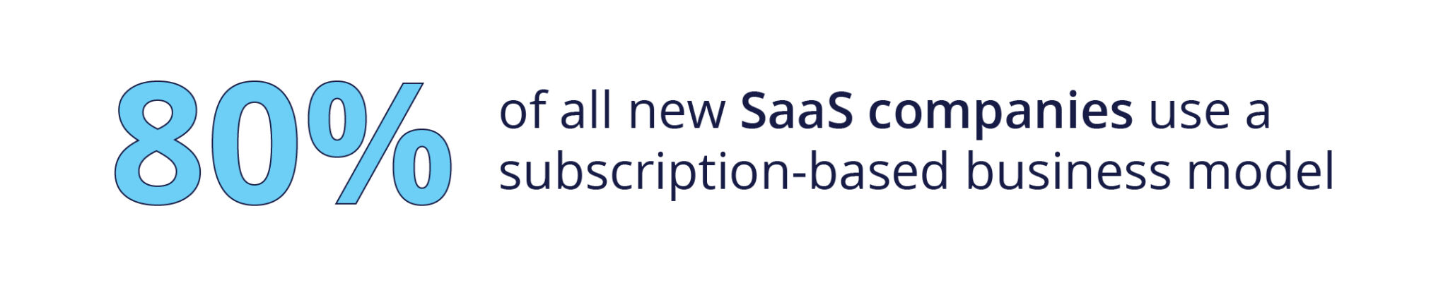 SaaS Subscription Billing Software 2024 (5 Examples)
