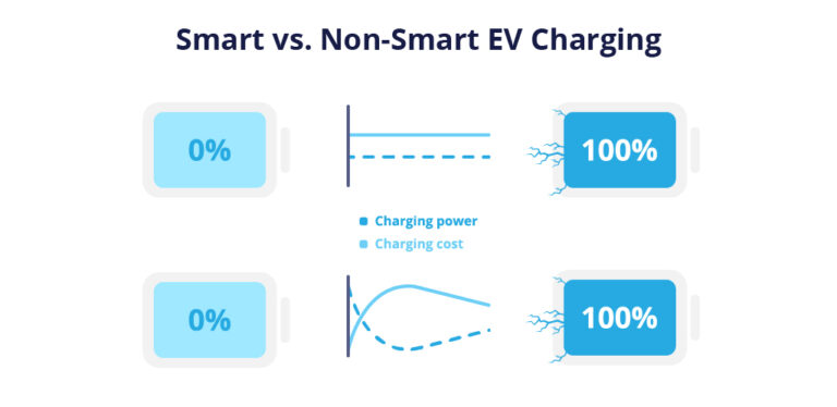 Smart EV Charger: The Ultimate Guide - Tridens