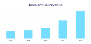 Tesla Sales Q1 2023: Production & Revenue (Statistics Update)