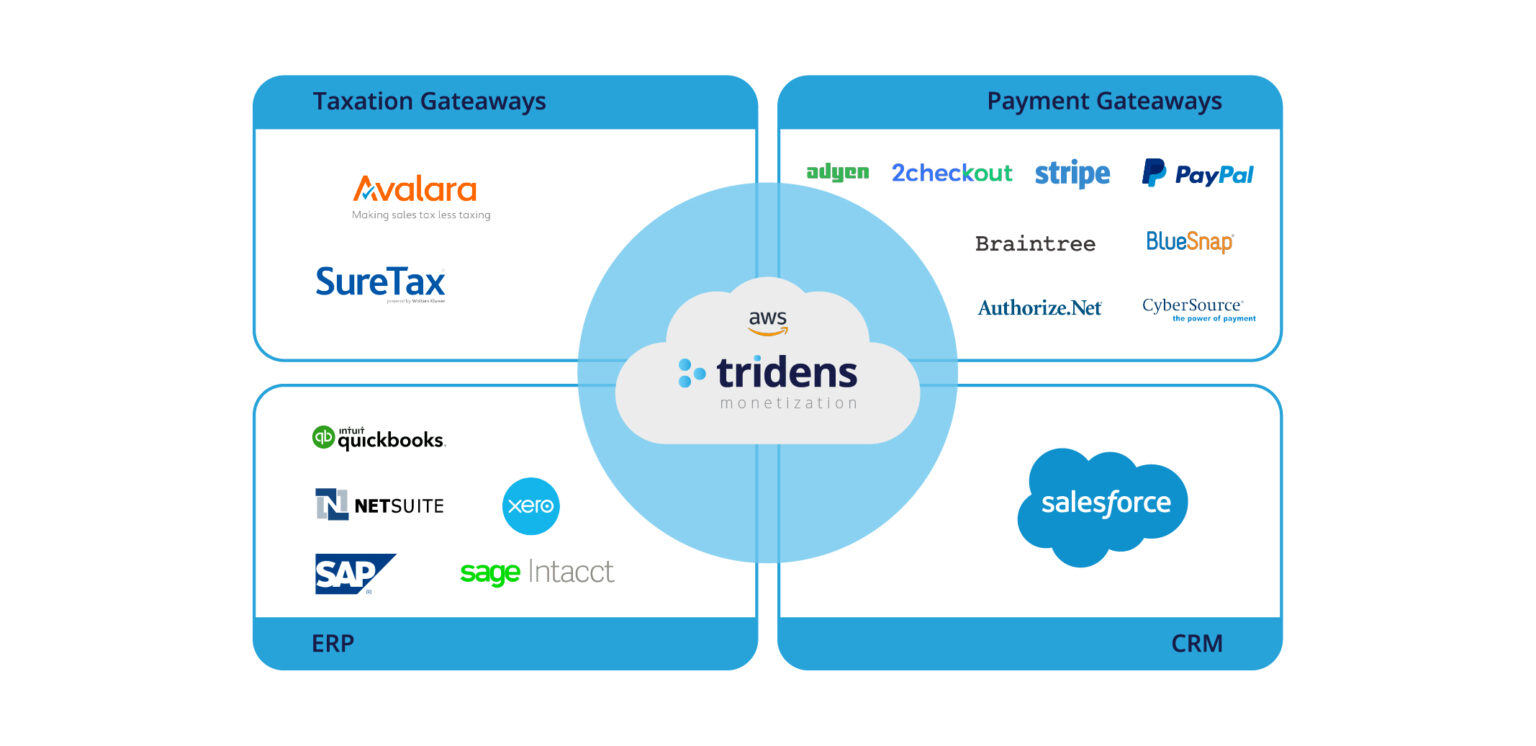 Telecom Billing Software in the Modern 5G Era