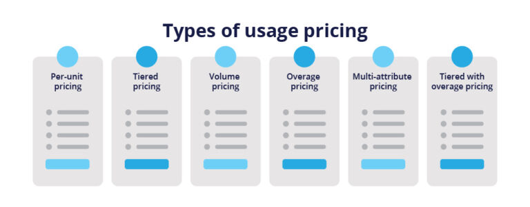 Usage-based Billing Software - Best Usage Billing Solution of 2025