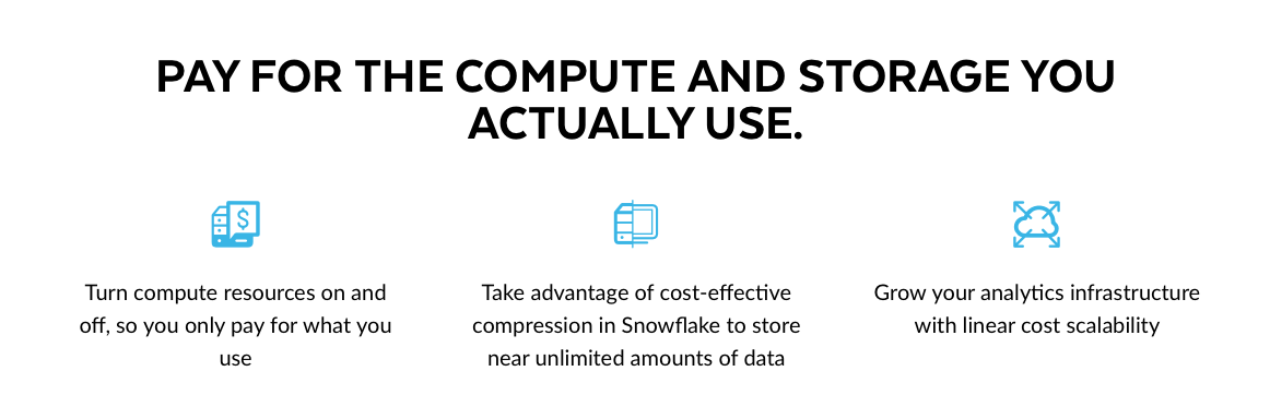8 Usage-Based Pricing Examples for SaaS Success in 2025